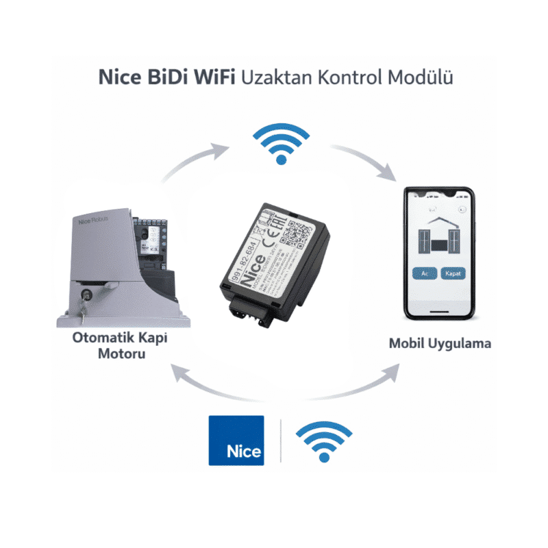 Nice BiDi-WiFi Kontrol Modülü (MyNice App) - Poledoor